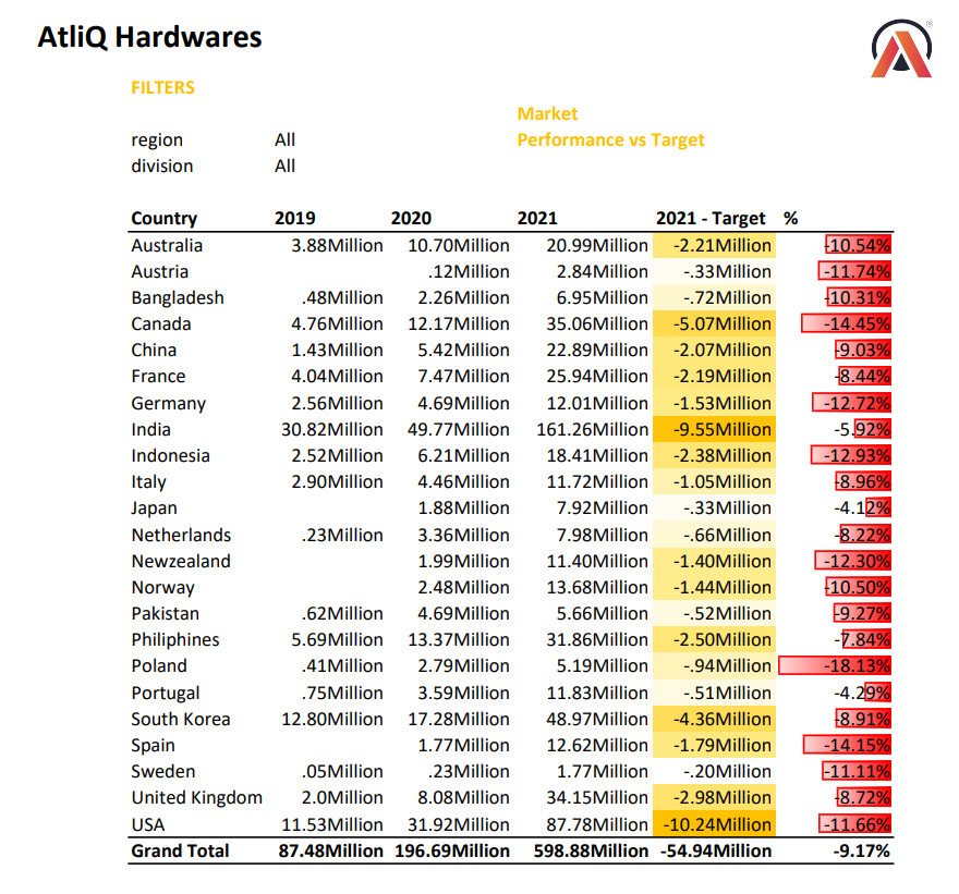 Dharaneeswaran Portfolio